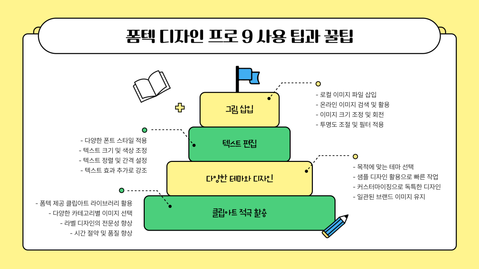 폼텍 디자인 프로 9 다운로드 및 활용가이드 - 바이블비젼